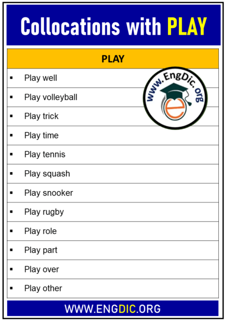 50 Collocations With Play, Play Collocations List - EngDic