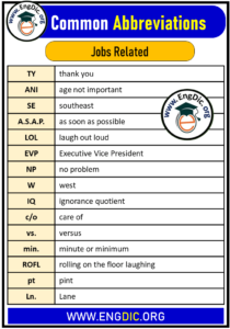 100 Most Common Abbreviations Words List - EngDic