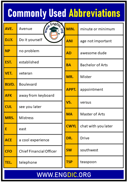 List of Commonly Used Abbreviations - EngDic