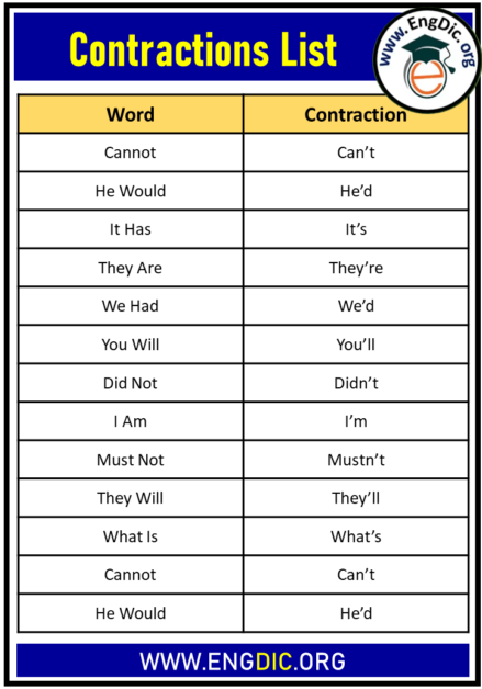 Detailed List of Contractions in English Grammar - EngDic