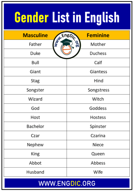 100 Gender List in English of Masculine and Feminine - EngDic