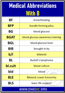 Medical Abbreviations With B - EngDic