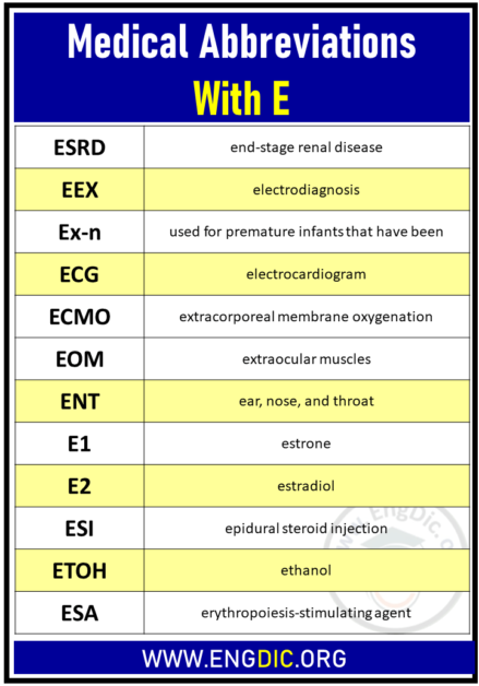 Medical Abbreviations With E - EngDic