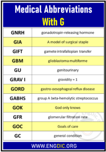 Medical Abbreviations with G - EngDic