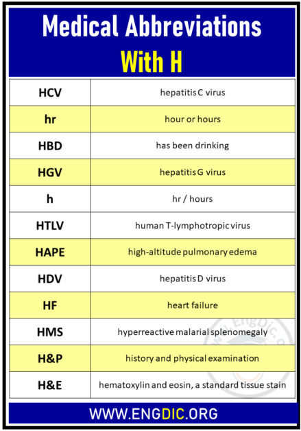 Medical Abbreviations with H - EngDic