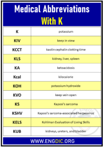 Medical Abbreviations with K - EngDic