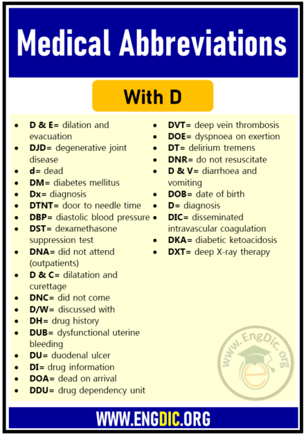 List of Medical Abbreviations (A to Z) - EngDic