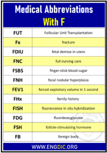 Medical Abbreviations with F - EngDic