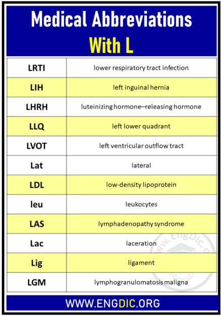 Medical Abbreviations with L - EngDic