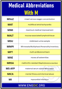 Medical Abbreviations with M - EngDic