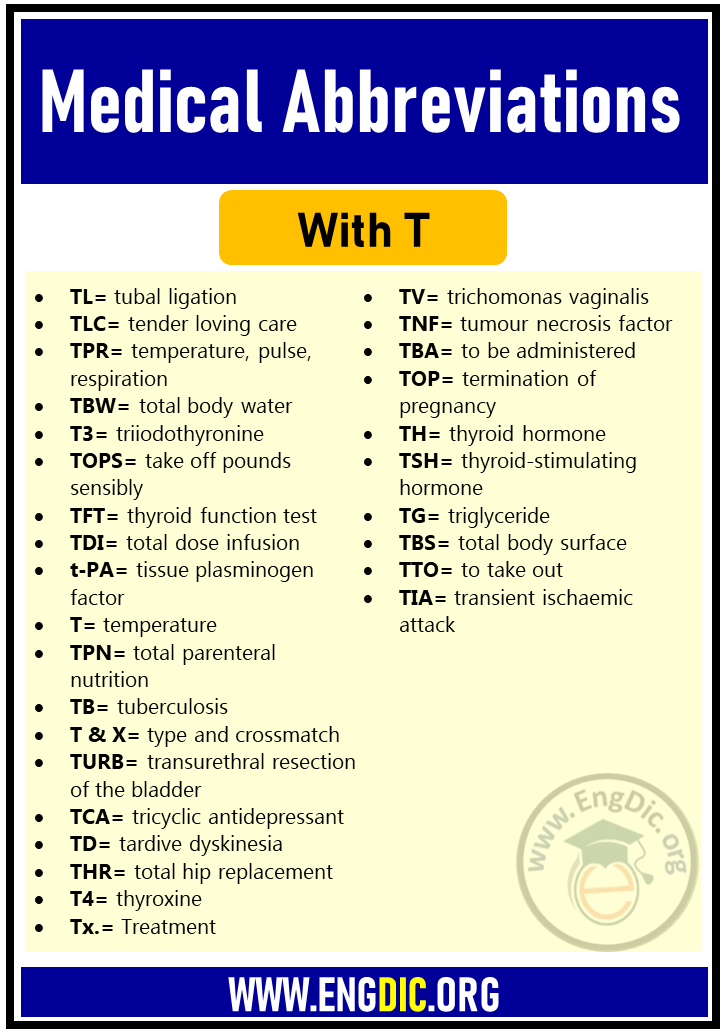 List Of Medical Abbreviations A To Z EngDic