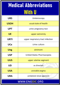 Medical Abbreviations with U - EngDic