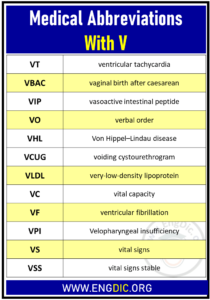 Medical Abbreviations with V - EngDic