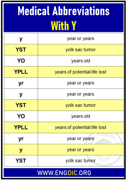 Medical Abbreviations with Y - EngDic
