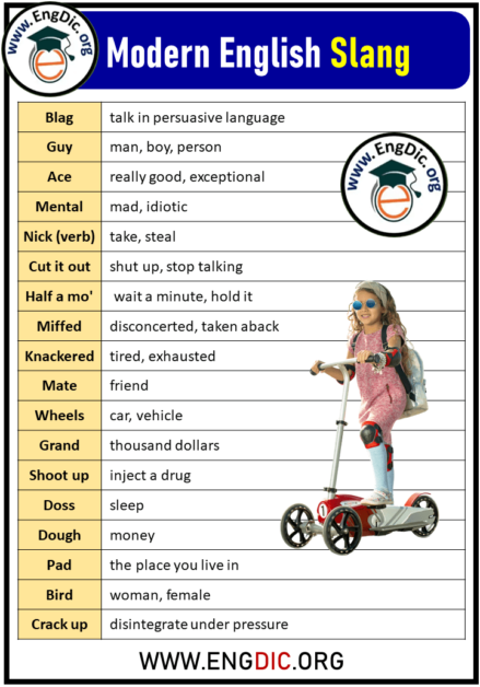 100 Modern English Slang, Slang Words List - EngDic