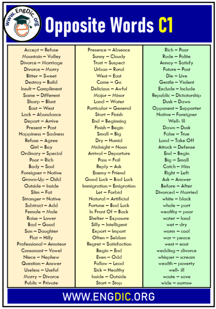 Opposite Words For Class 1, Grade 1 Antonyms List - EngDic