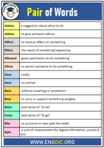 Pair Of Words A To Z And Their Meaning - EngDic