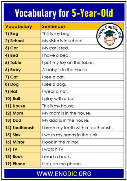 5 Year Old Vocabulary List 50 Basic Words EngDic 5 Year Old Vocabulary List 50 Basic Words EngDic