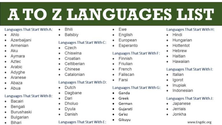 A To Z List of Languages (All Languages in the World) - EngDic