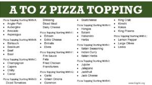 A To Z Pizza Topping Vocabulary -List of All Pizza Toppings - EngDic
