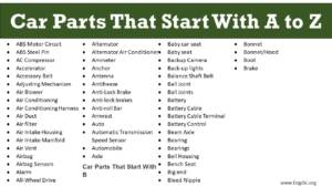 Car Parts Starting With A to Z, (All Car Parts Names) - EngDic