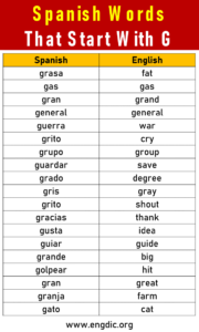 500 Spanish Words That Start With G - EngDic