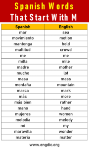 500 Spanish Words That Start With M - EngDic