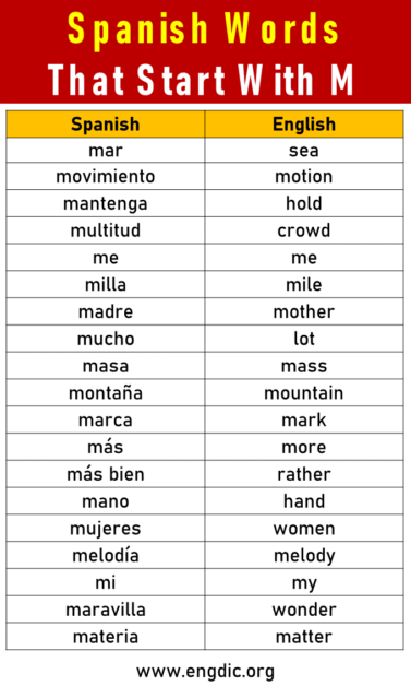 500 Spanish Words That Start With M - EngDic