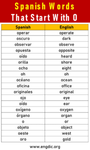 300 Spanish Words That Start With O - EngDic