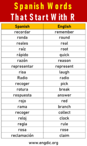300 Spanish Words That Start With R - EngDic