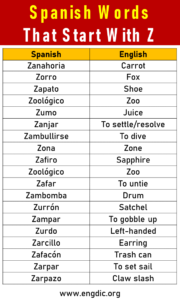 30 Spanish Words That Start With Z - EngDic