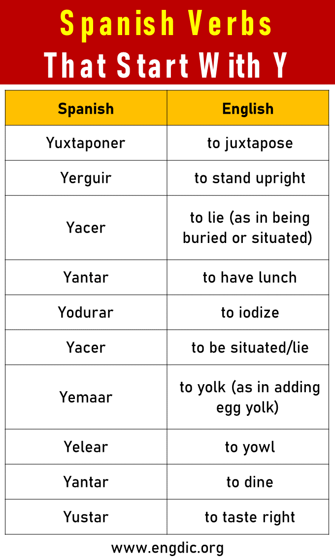 +10 Spanish Verbs That Start With Y - EngDic