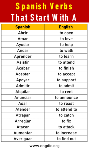 1000+ Spanish Verbs That Start With A - EngDic
