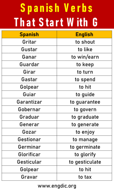 200+ Spanish Verbs That Start With G - EngDic