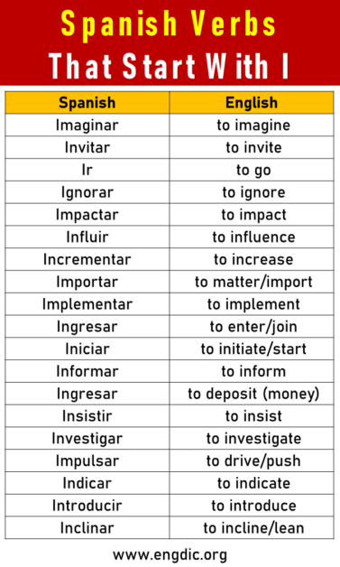 200+ Spanish Verbs That Start With I - EngDic