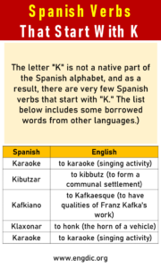 Spanish Verbs That Start With K - EngDic