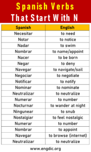 150+ Spanish Verbs That Start With N - EngDic