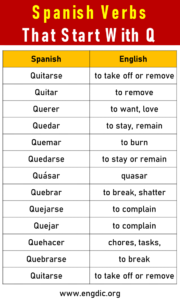 Spanish Verbs That Start With Q - EngDic