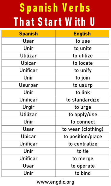 100+ Spanish Verbs That Start With U - EngDic
