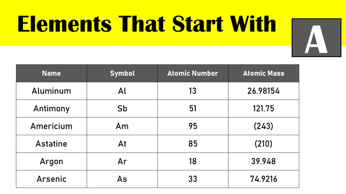 7 Elements That Start With A - EngDic