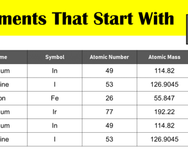 7 Elements That Start With B - EngDic