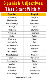 50+ Spanish Adjectives That Start With M - EngDic