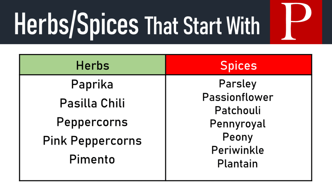 20+ Herbs and Spices That Start With P - EngDic