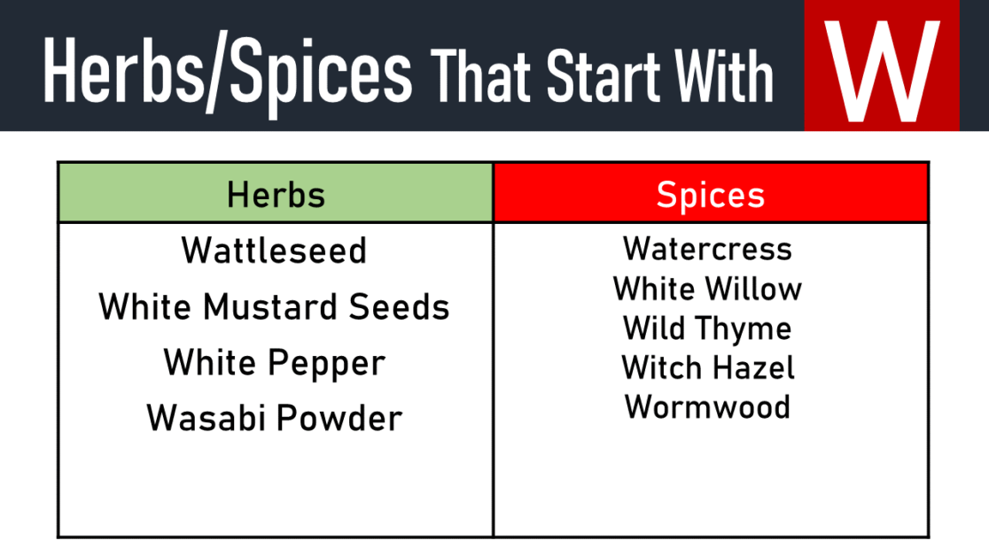 10 Herbs and Spices That Start With W - EngDic