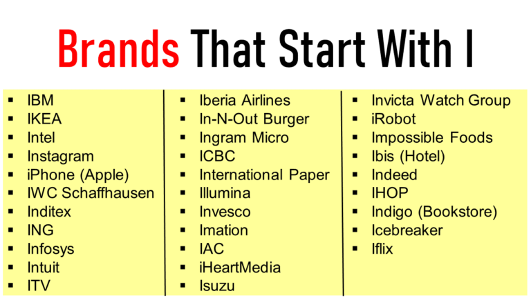 50+ Top Brands That Start With I - EngDic