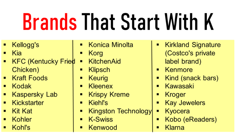 50+ Top Brands That Start With K - EngDic