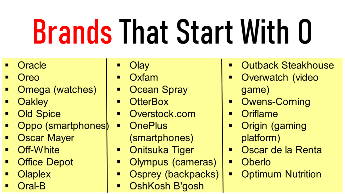 50 Top Brands That Start With O EngDic
