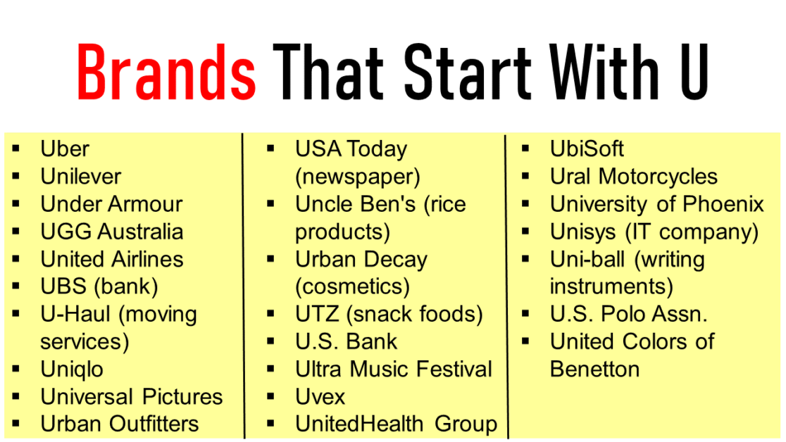 50+ Top Brands That Start With U - EngDic