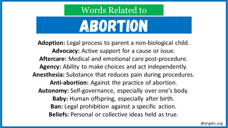 Top 100 Words Related to Abortion A-Z - EngDic