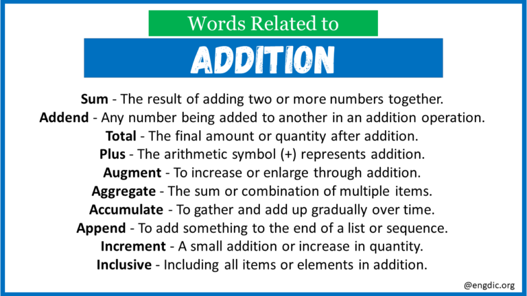 Top 30 Words Related to Addition - EngDic